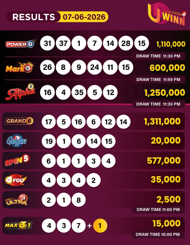 UWinn Grand 6 Result Today Winning Numbers (LIVE)