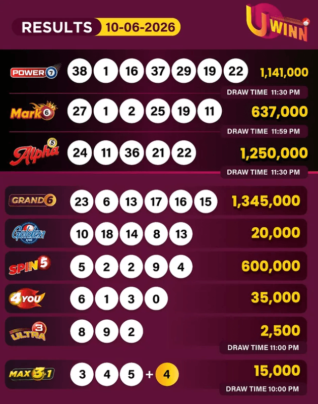 UWinn Grand 6 Result Today Winning Numbers (LIVE)