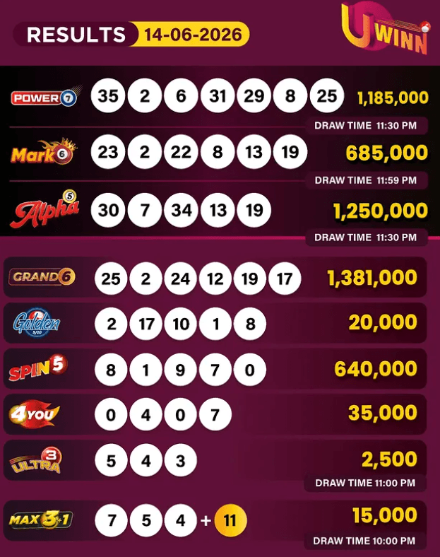UWinn Grand 6 Result Today Winning Numbers (LIVE)